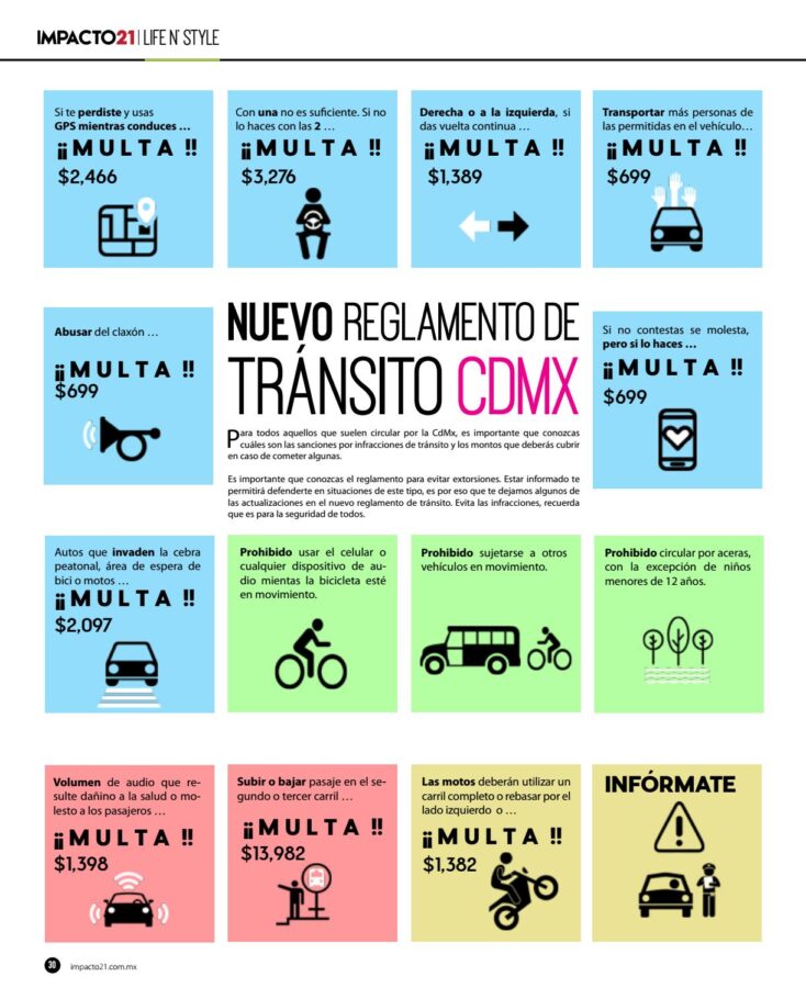 ¿Cuánto es la multa por rebasar por la derecha en CDMX?